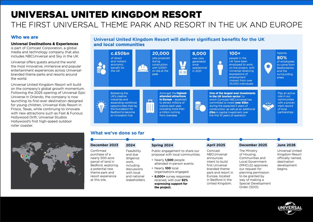 Universal UK Resort factsheet (June 2026) highlights £50bn…